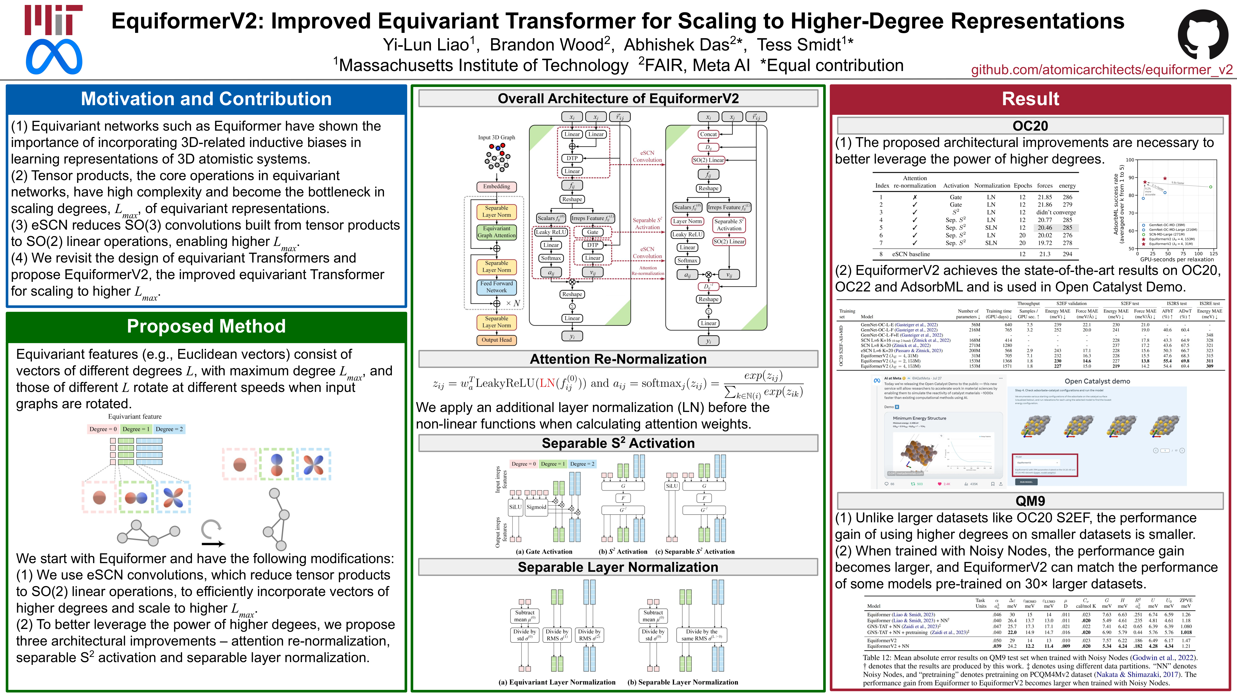 ICLR Poster EquiformerV2: Improved Equivariant Transformer for Scaling to Higher-Degree ...